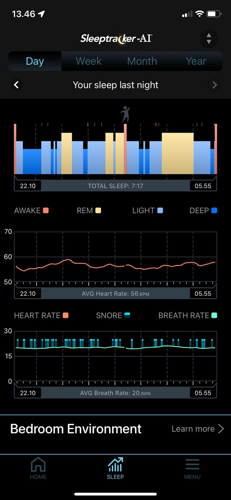 SleepTracker™ og Søvnanalyse ved TEMPUR®